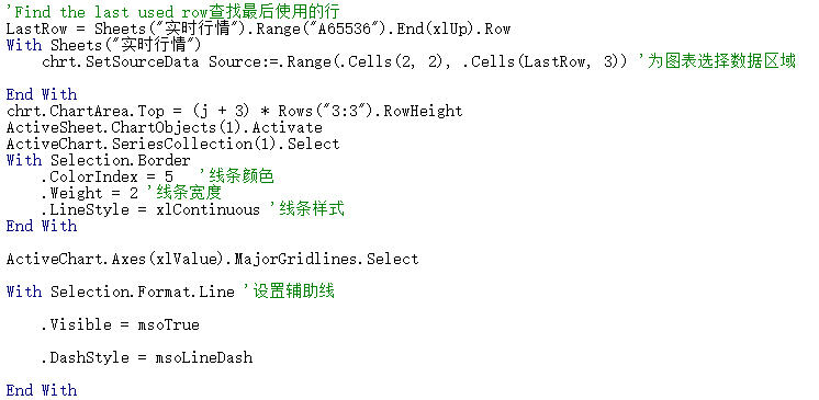 通过vba在excel中实现股票当日走势数据查询表（完整代码截图在文章最后，完整的excel原件可以在我的资源中下载）vba定时抓取股票价格放到excel中 Csdn博客