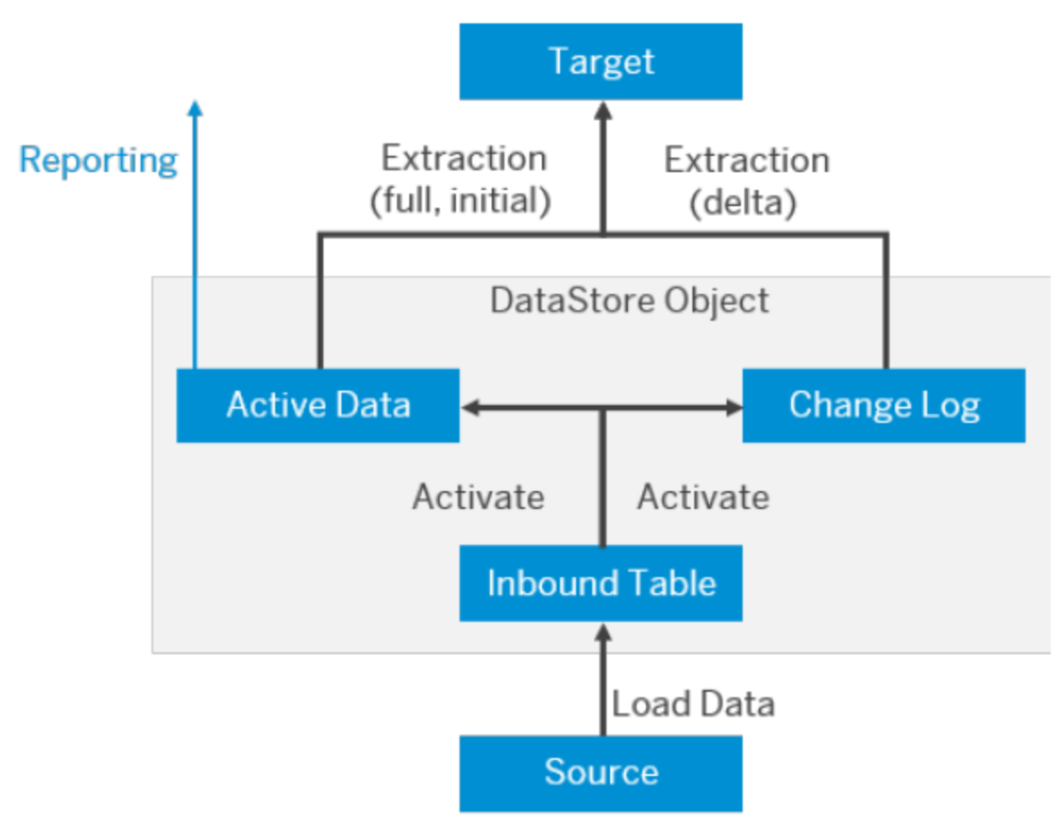 BW 基础信息_bw系统-CSDN博客