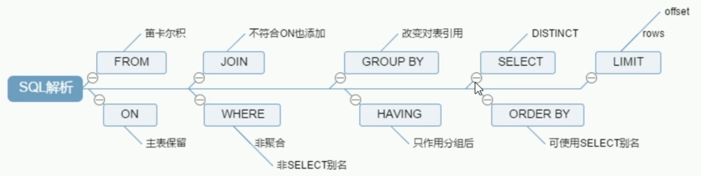 1常见的join查询索引初识join 索引 Csdn博客 1745
