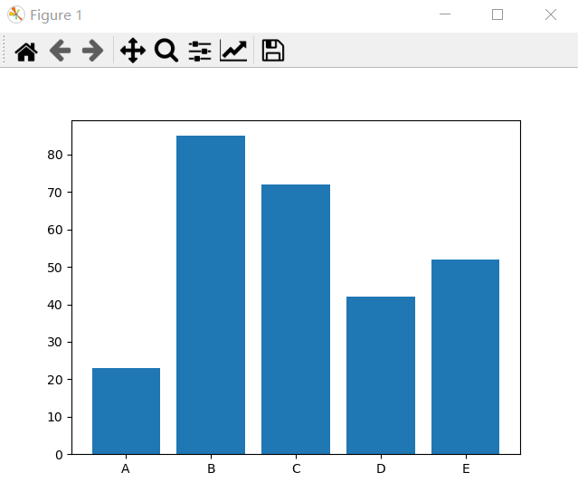 Python数据分析6 Matplotlib可视化matplotlib怎么查看brand的唯一值 Csdn博客