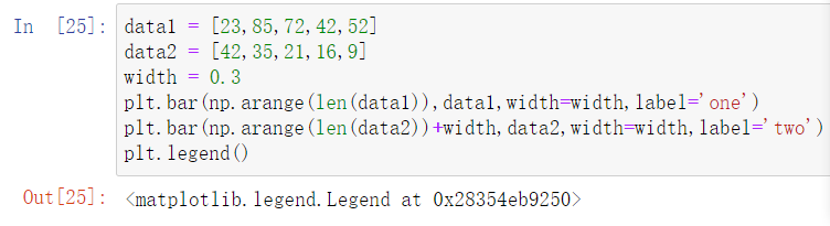 Python数据分析6 Matplotlib可视化matplotlib怎么查看brand的唯一值 Csdn博客