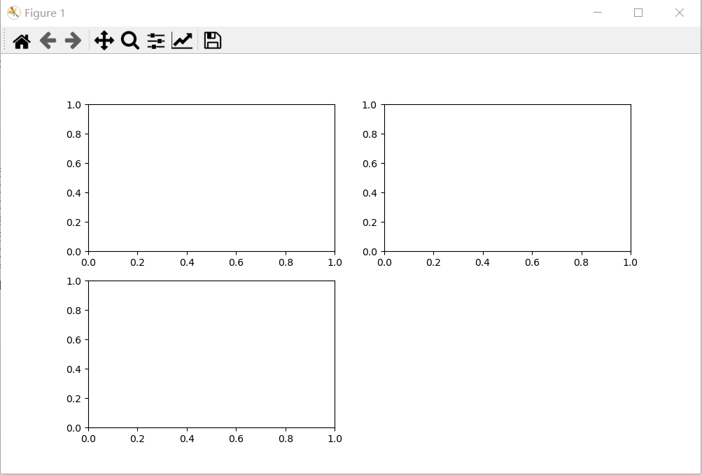 Python数据分析6 Matplotlib可视化matplotlib怎么查看brand的唯一值 Csdn博客