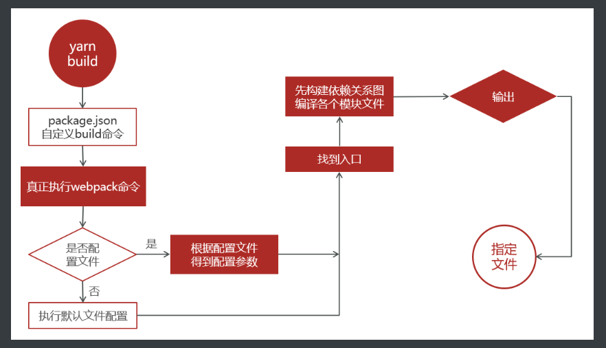 webpack3中文文档-CSDN博客