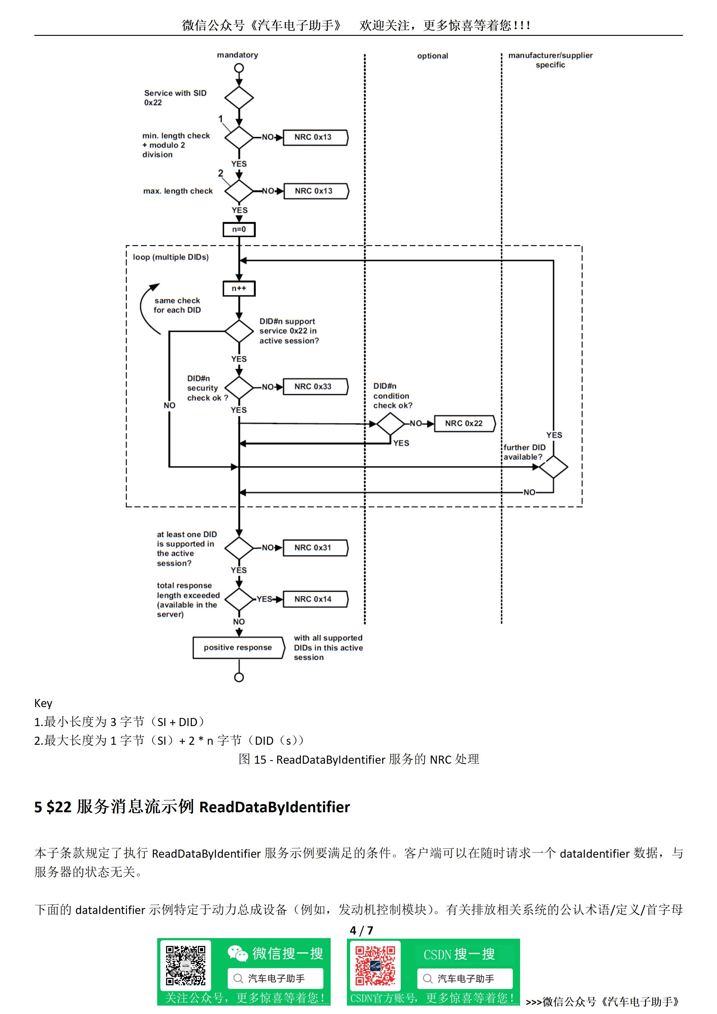 [UDS Diagnostic Description File CDD]-3.1-ISO_14229 $22 service theory ...