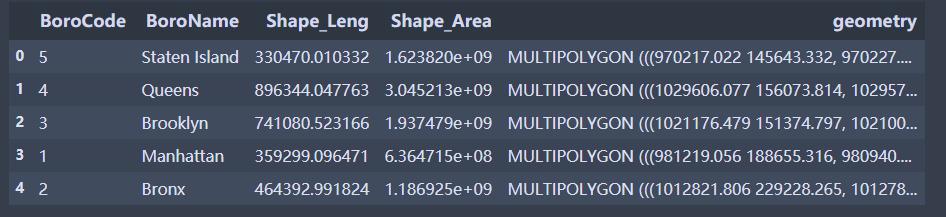python包介绍：GeoPandas（初识）-CSDN博客