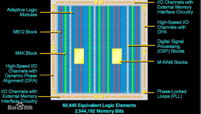 单片机与FPGA的区别-CSDN博客