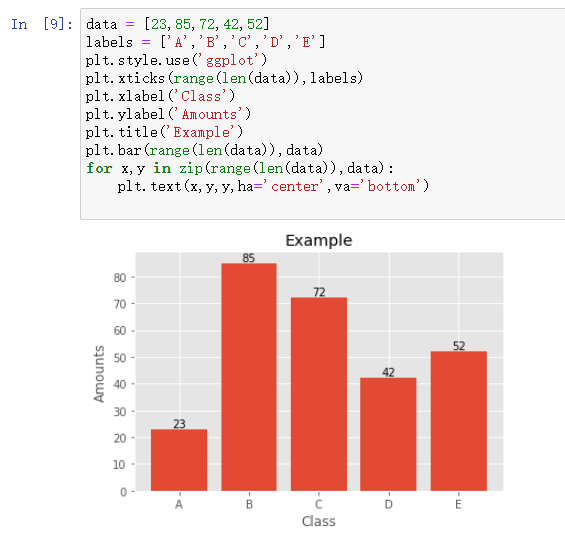 Python数据分析6-matplotlib可视化_matplotlib怎么查看brand的唯一值-CSDN博客
