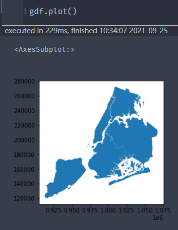 python包介绍：GeoPandas（初识）-CSDN博客