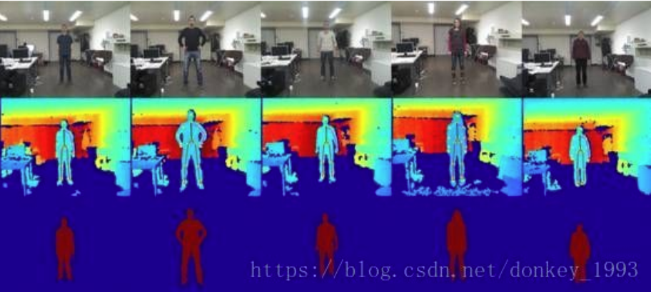 RGB-D深度图像介绍RGBD_rgb-d照片-CSDN博客