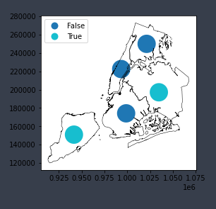 python包介绍：GeoPandas（初识）-CSDN博客
