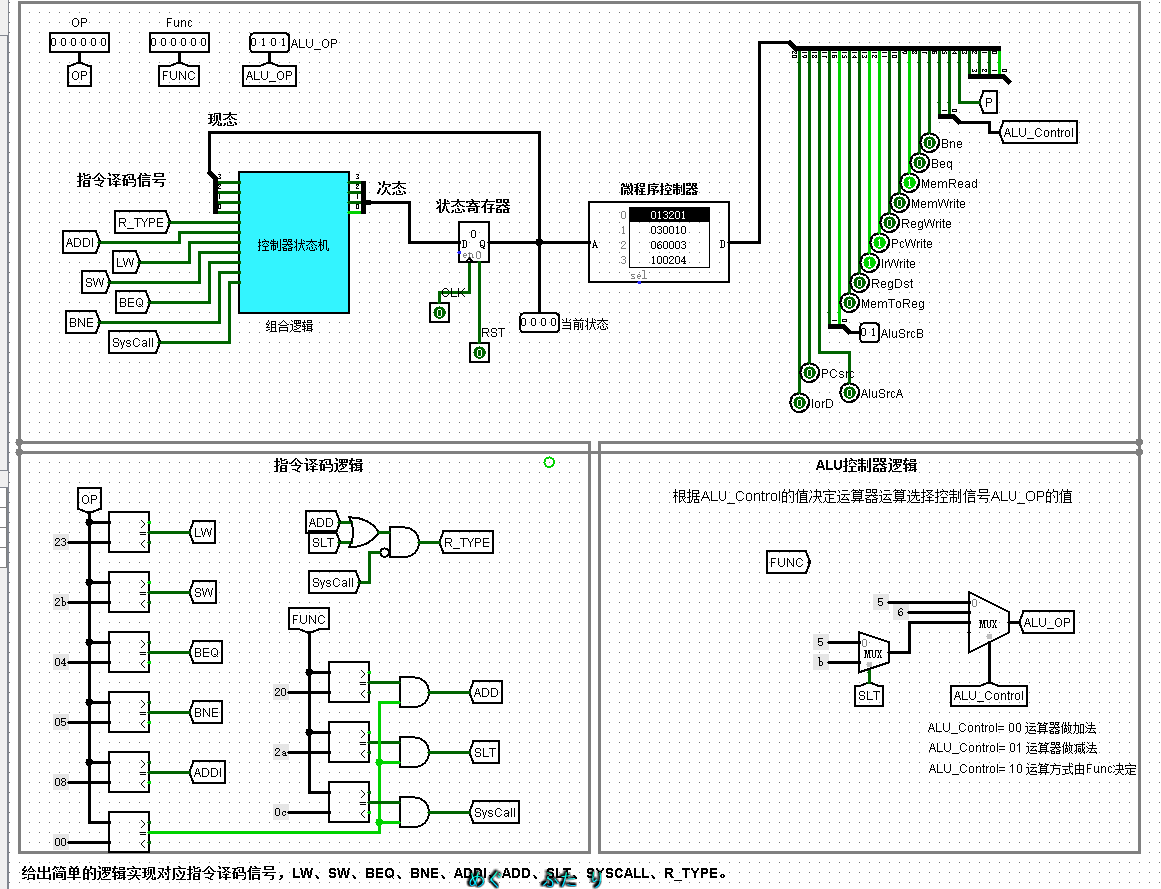 多周期MIPS（硬布线）8指令CPU_多周期mips硬布线-CSDN博客