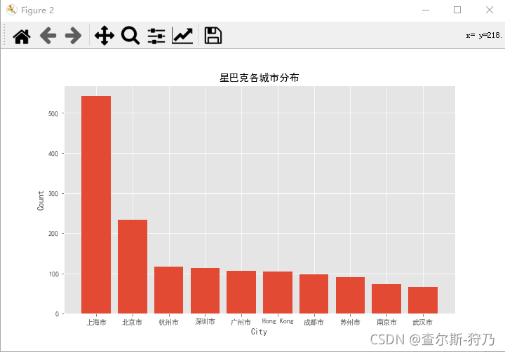 Python数据分析6 Matplotlib可视化 Csdn博客
