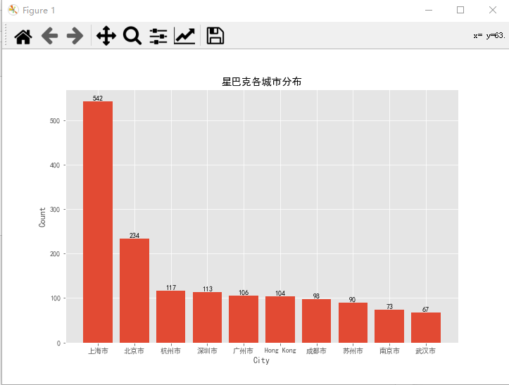 Python数据分析6 Matplotlib可视化matplotlib怎么查看brand的唯一值 Csdn博客 2730