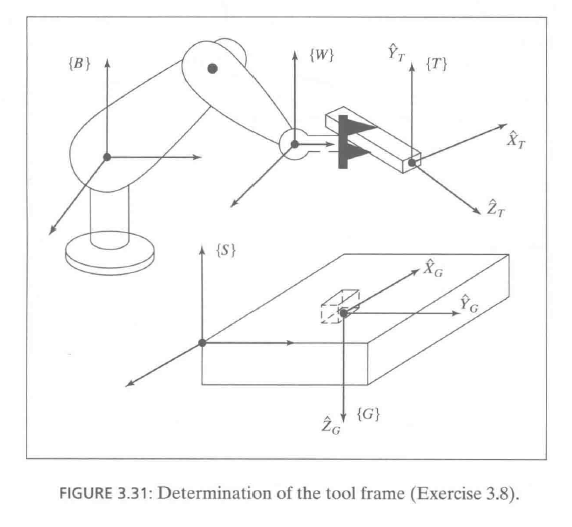 Introduction to Robotics ：Mechanics and Control (Chapter 3 ...