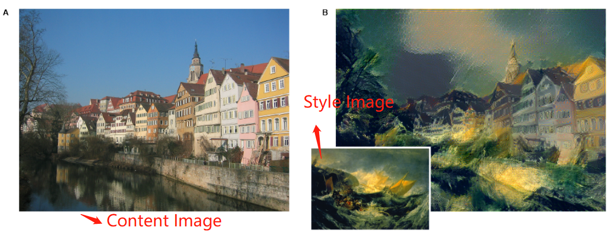 风格迁移（Style Transfer）首次学习总结-CSDN博客