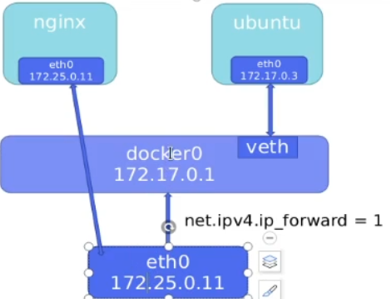 如何创建Docker中的网络_docker network create-CSDN博客