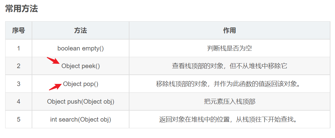 java stack api-CSDN博客