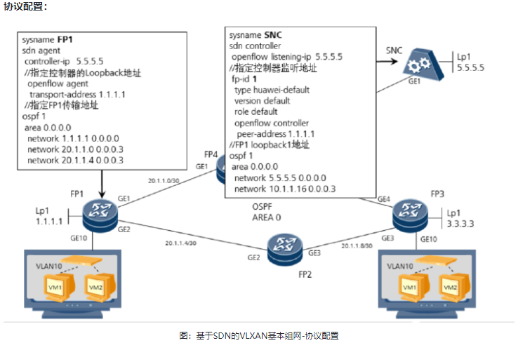 HCIP数通H12-222-带解析1-40_servermap表三要素-CSDN博客