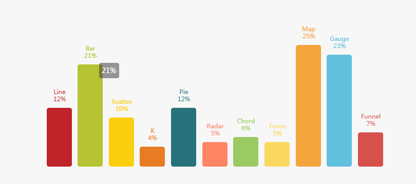 Echarts柱状图百分比显示_echarts柱状图显示百分比-CSDN博客