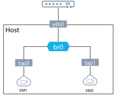 OpenStack组件之Neutron_openstack neutron-CSDN博客