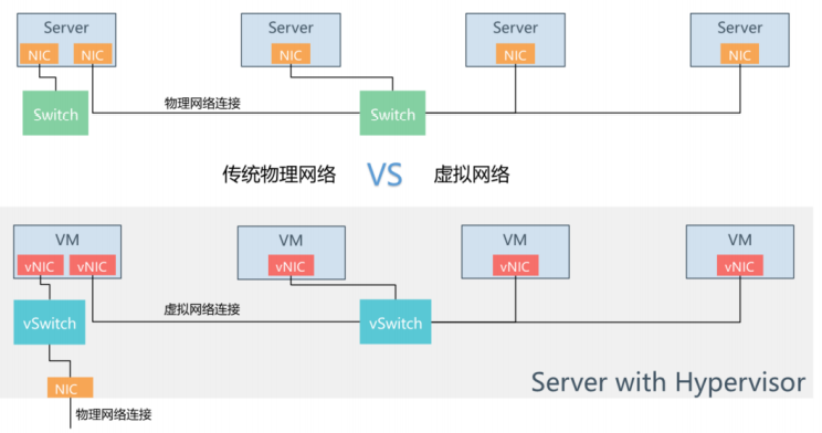 OpenStack组件之Neutron_openstack neutron-CSDN博客
