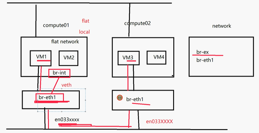 OpenStack组件之Neutron_openstack neutron-CSDN博客