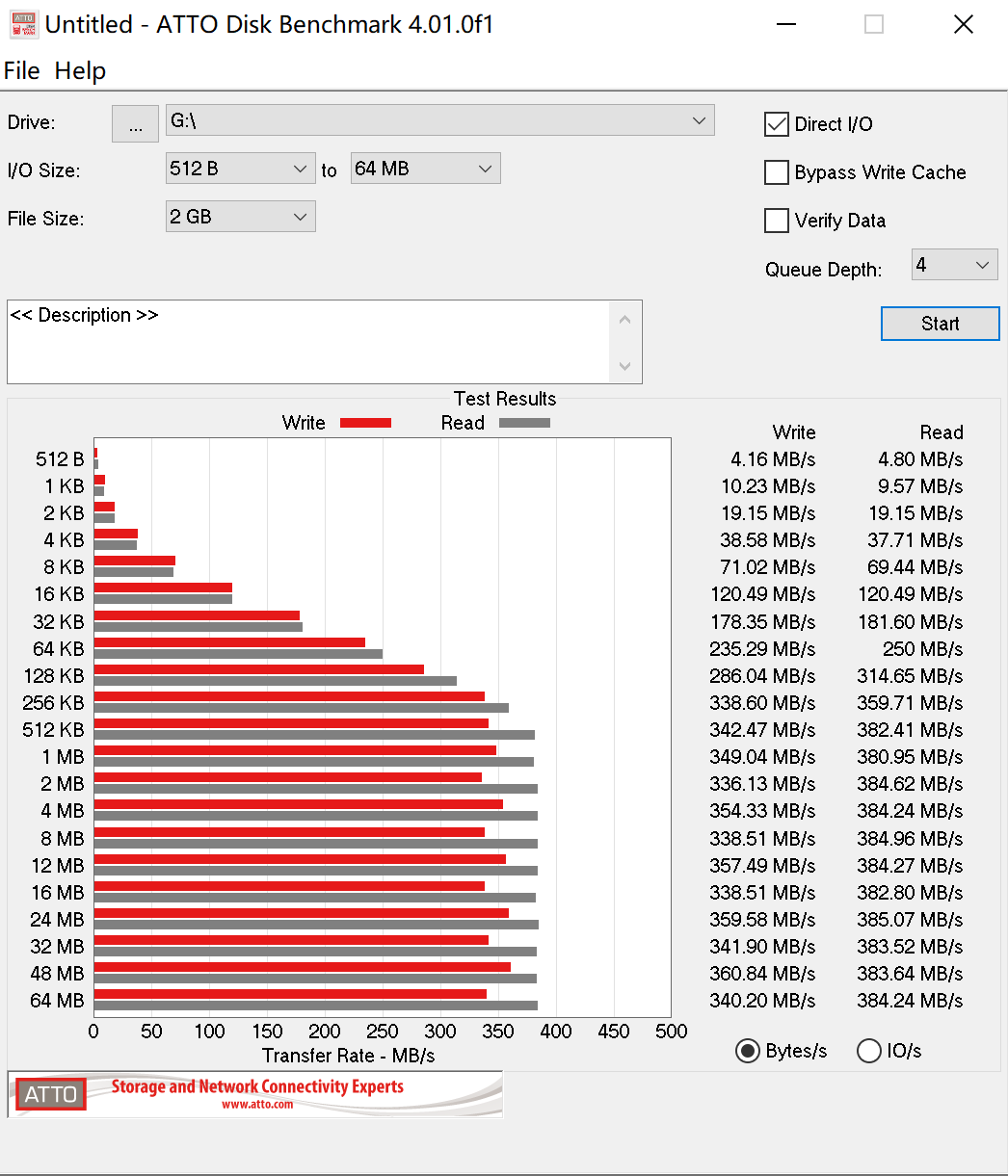 使用ATTO Disk Benchmarks测试闪迪cz880-CSDN博客