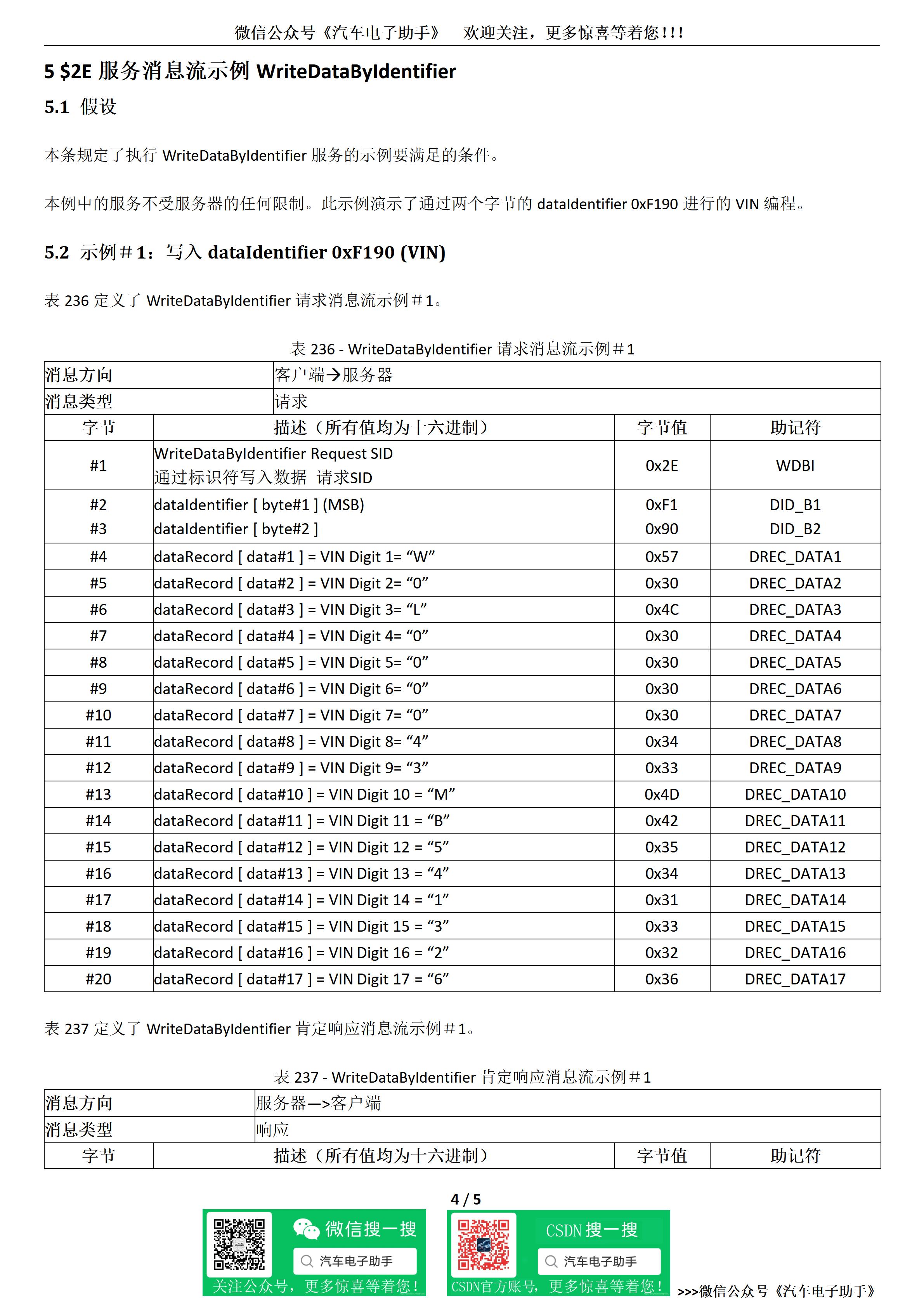 【ISO14229_UDS诊断】-4.1-$2E服务WriteDataByIdentifier理论部分_uds中writedatabyidentifier:f1b2格式-CSDN博客