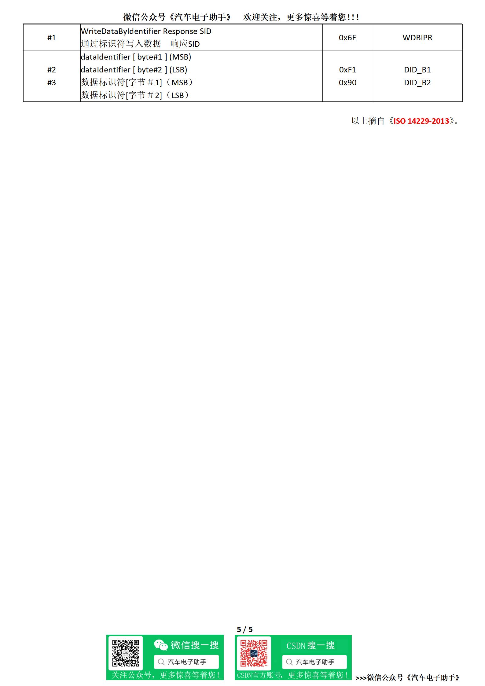 【ISO14229_UDS诊断】-4.1-$2E服务WriteDataByIdentifier理论部分_uds中writedatabyidentifier:f1b2格式-CSDN博客