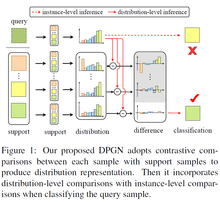 DPGN——分布传播图网络-CSDN博客