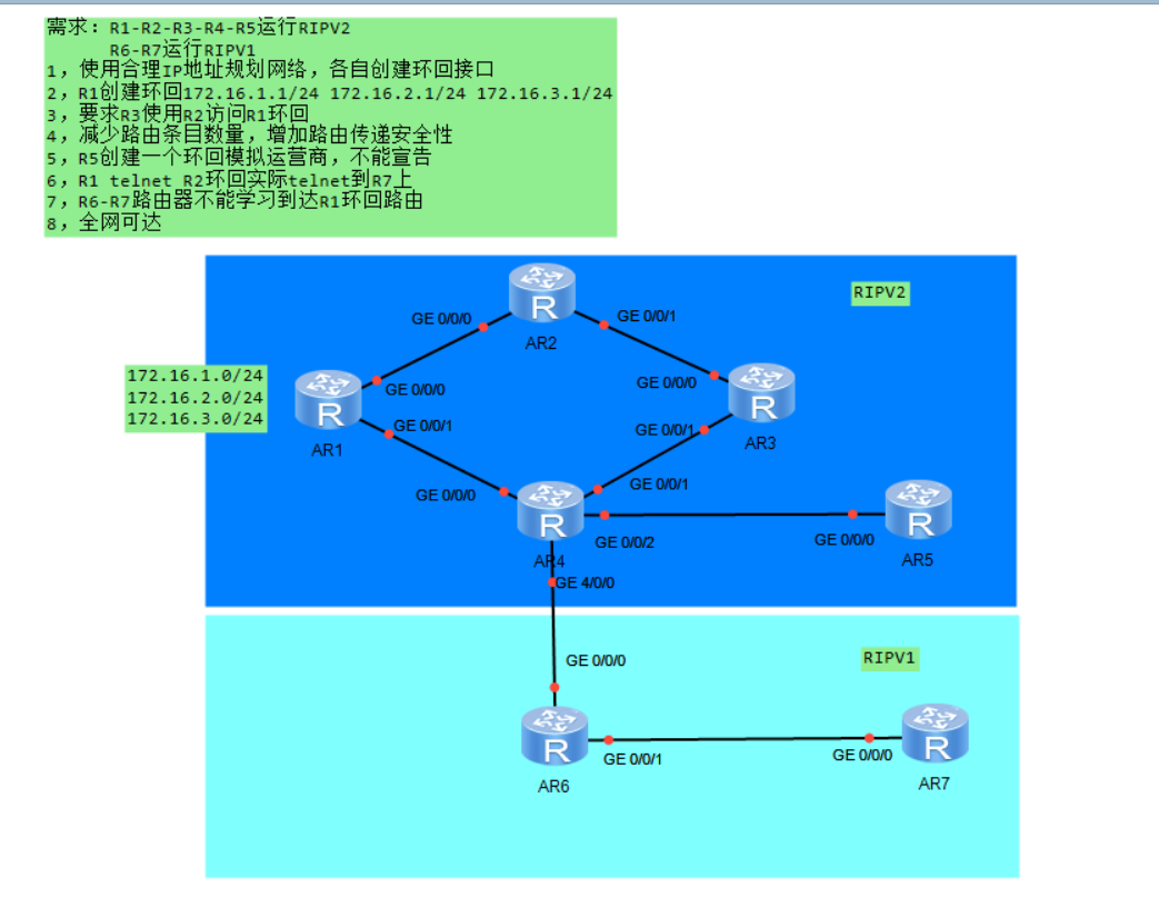 网络基础（十二）------实操（rip实验）_r1端口-CSDN博客