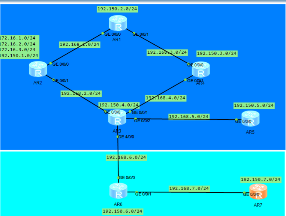 网络基础（十二）------实操（rip实验）_r1端口-CSDN博客