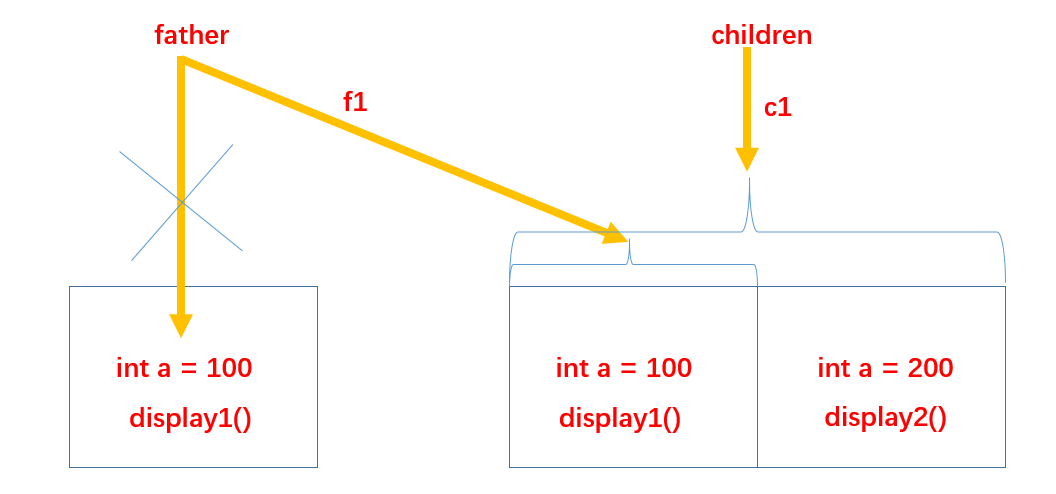 System Verilog基础知识总结与复习（sv中的类）systemverilog 类 Csdn博客