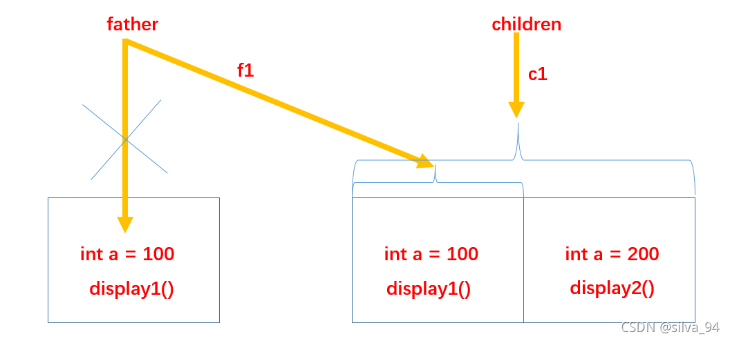 System Verilog基础知识总结与复习(sv中的类)systemverilog 类 Csdn博客