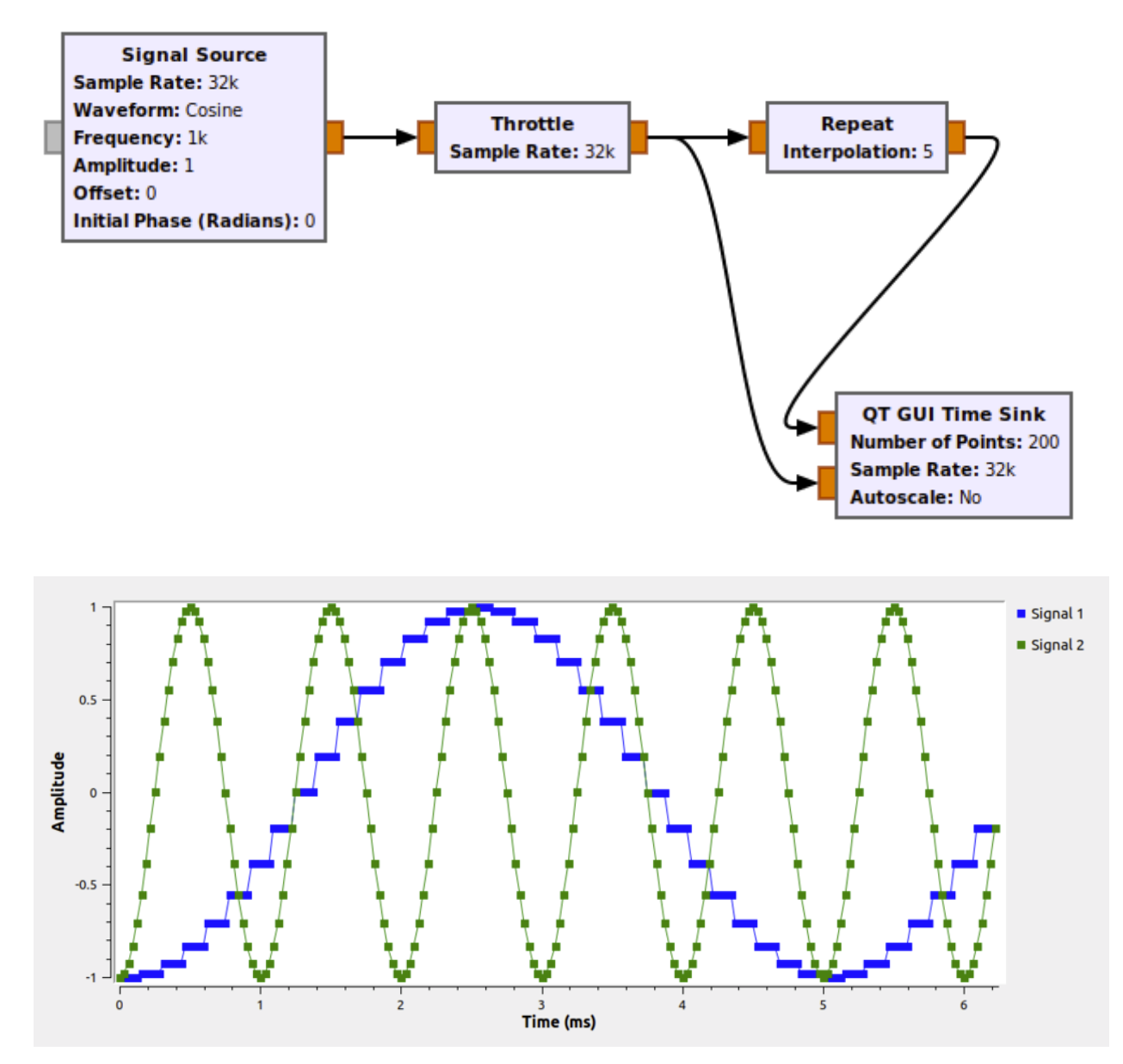 一起玩转GNU Radio：gr-digital_开放sdr实验室csdn-CSDN博客