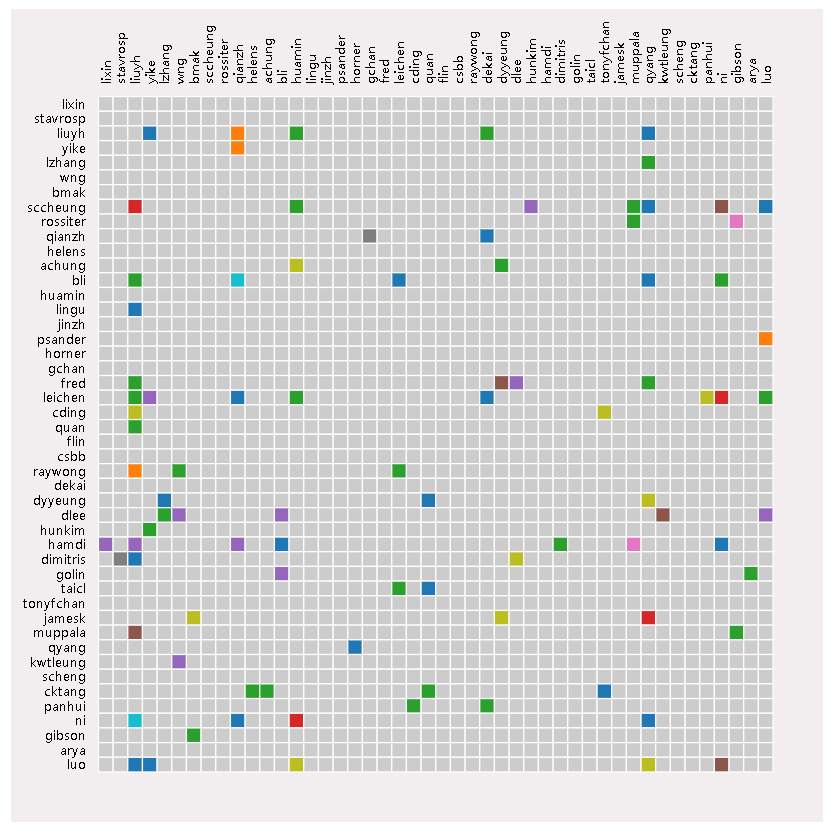 D3.JS v5 画矩阵图_d3.js viewbox-CSDN博客