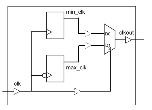 50占空比任意分频器verilog实现方法与其sgdc约束4、试用verilog语言设计一个占空比为50分频器偶数倍生成测试装置文件 Csdn博客