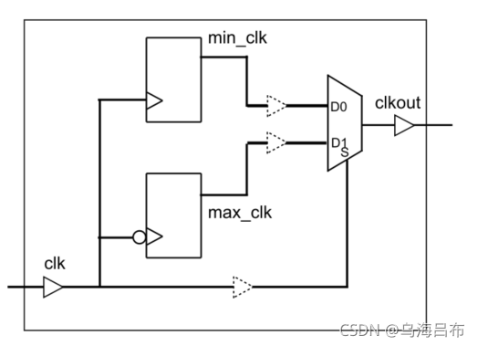 50占空比任意分频器verilog实现方法与其sgdc约束4、试用verilog语言设计一个占空比为50分频器偶数倍生成测试装置文件 Csdn博客
