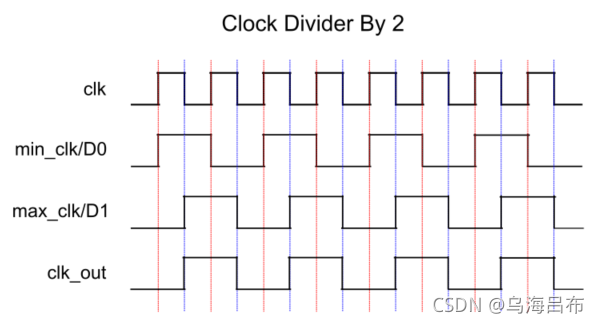 50占空比任意分频器verilog实现方法与其sgdc约束4、试用verilog语言设计一个占空比为50分频器偶数倍生成测试装置文件 Csdn博客 9032