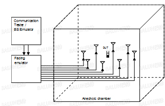 OTA测试方法解析_ota ets系统和satimo系统-CSDN博客