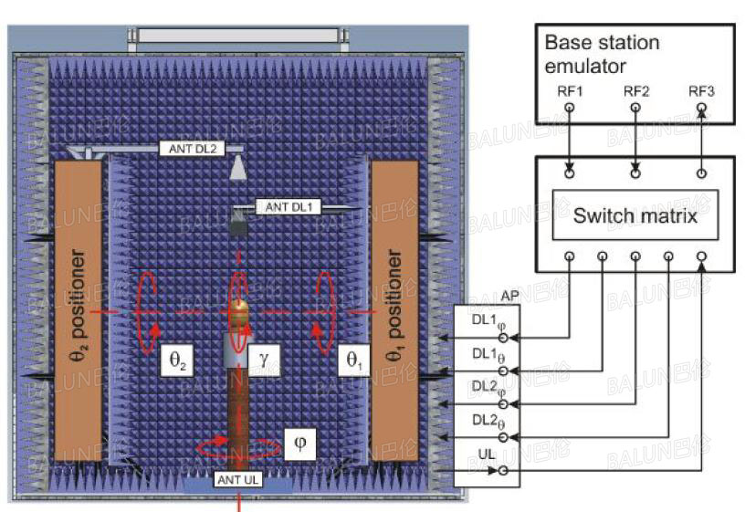 OTA测试方法解析_ota ets系统和satimo系统-CSDN博客