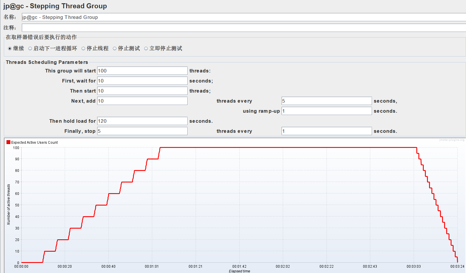 jmeter阶梯式压测方法Stepping Thread Group_next,add 5 threads every 1 seconds, using ramp-up -CSDN博客