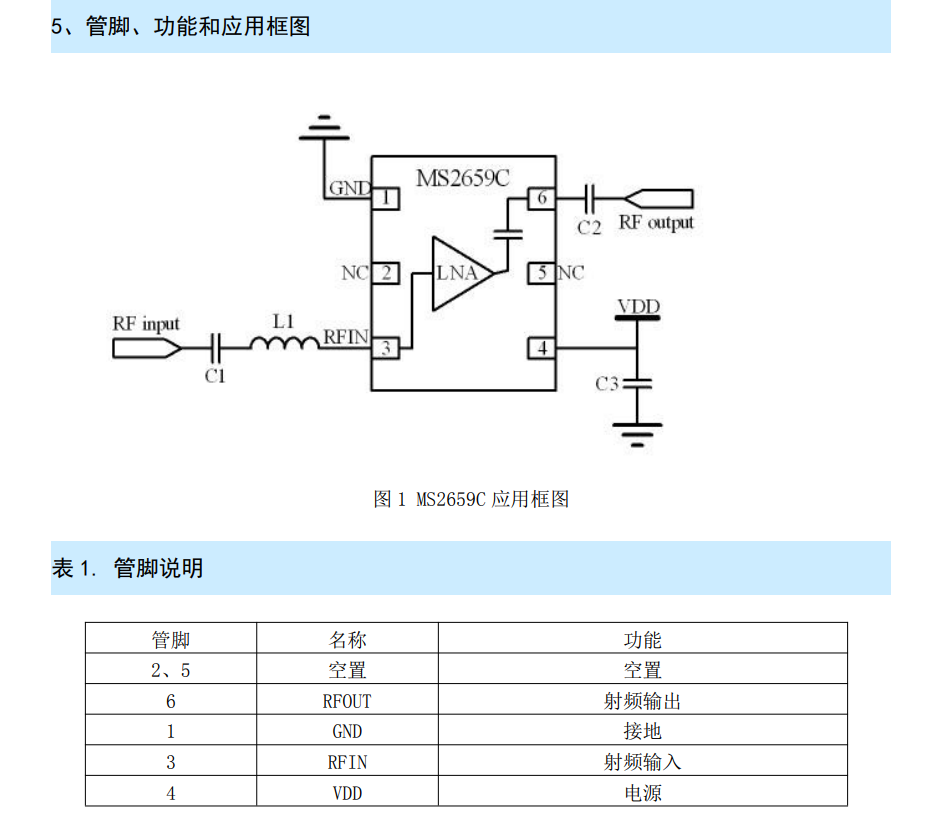 L1频段卫星导航射频前端低噪声放大器芯片MS2659完美替代MAX2659_xin pian菜鸟的博客-CSDN博客