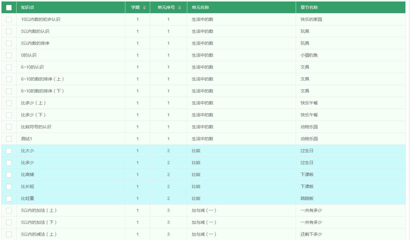Layui设置table指定行的背景色_layui table 行背景-CSDN博客