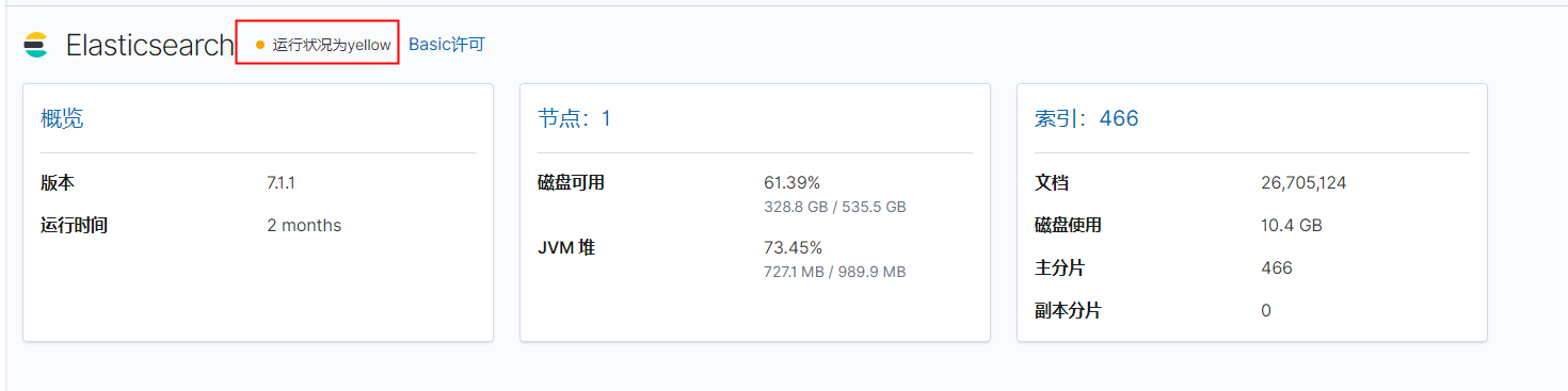 Elasticsearch生产集群健康状况为yellow原因分析和解决方案_elasticsearch yellow-CSDN博客