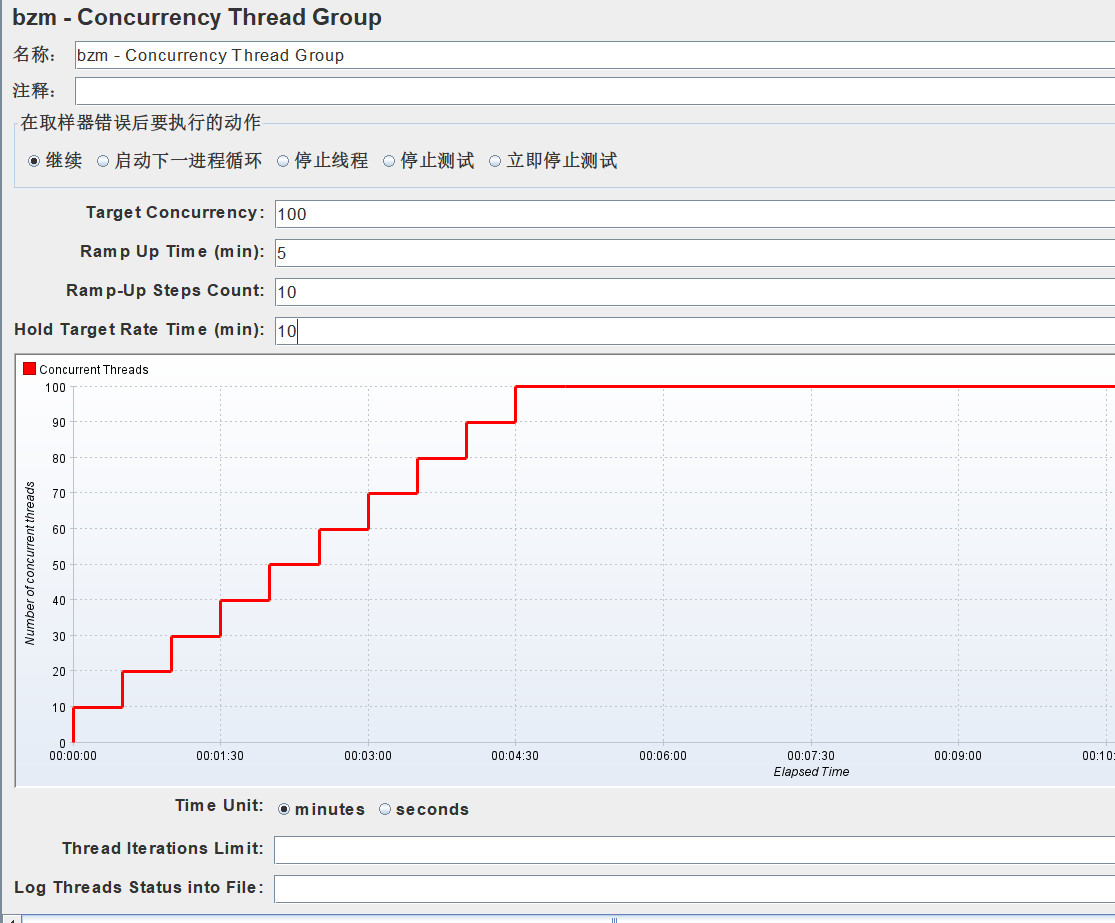 jmeter阶梯式压测方法Concurrency Thread Group-CSDN博客