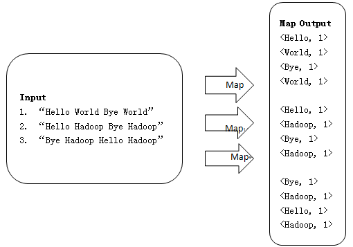 【Spark】mapreduce任务参数优化-CSDN博客