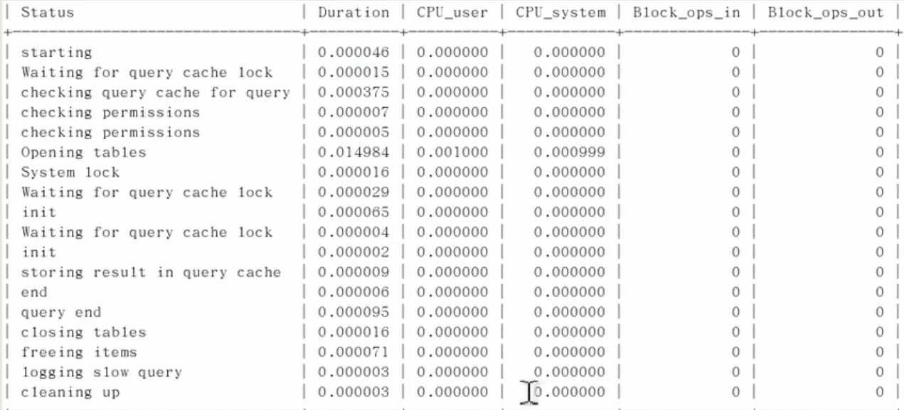 4.sql优化_select * from table1 where c1=a and c2 like 'c%' a-CSDN博客