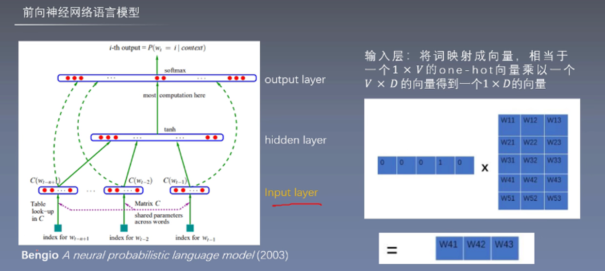 详解word2vector的原理，结构，训练过程-CSDN博客