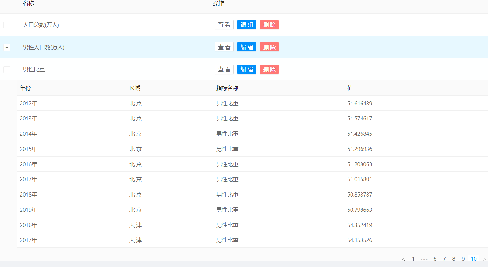 Ant Design Vue子表格展开折叠及传值ant Design Of Vue之a Table 操作栏控制展开和收起 Csdn博客 
